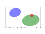 Matplotlib Python Assign A Color When Doing Iterateive Plotting