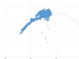 Python Large Dataset Polynomial Fitting Using Numpy Stack Overflow