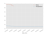 Python 2 7 Plotting Multiple Sets Of Dataframes On The Same Graph