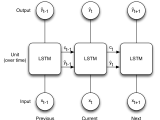 Sequential Model Lstm Limoexo