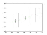 Removing Error Bar Caps In Matplotlib Stack Overflow