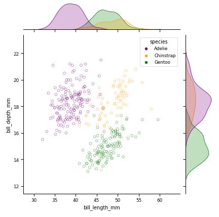 Python Seaborn Scatterplot Set Hollow Markers Instead Of Filled - Download Artistic Space Photo | HD