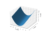 Python Surface Plots In Matplotlib Stack Overflow