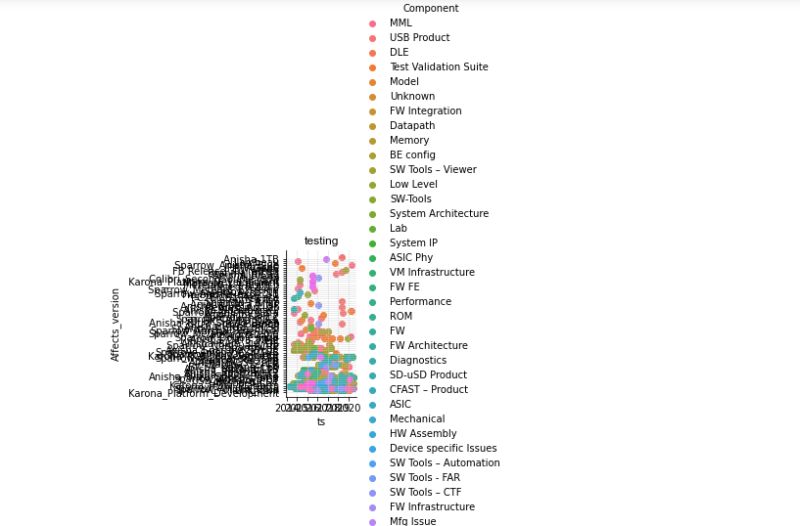 Python 3 X Overlapping X Labels Stack Overflow - Vintage Textures - Gorgeous Full HD Collection