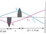 Interference Wave Optics Geometrical Path Length Vs Optical Path
