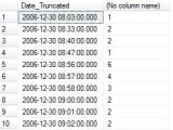 Concurrent Calls Sql Server Stack Overflow