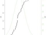 How To Draw Curve Using Plot Function In R Stack Overflow