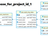 Multiple Databases Vs Partitioning In Postgresql Database