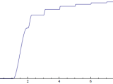 Plotting How To Plot This Function Mathematica Stack Exchange