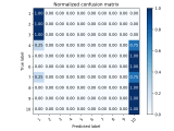Python Scikit Learn Sklearn Confusion Matrix Plot For More Than 3