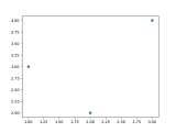 Python How To Get Axes Correct Matplotlib Stack Overflow