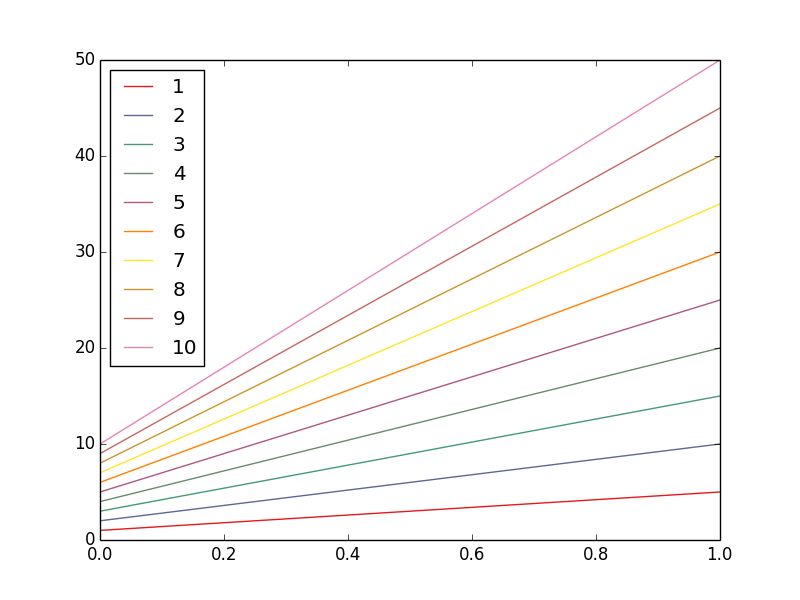 Python How To Avoid Line Color Repetition In Matplotlib Pyplot - Download Beautiful Sunset Art | Ultra HD