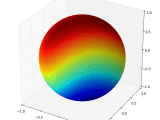 Python How Can I Visualize A Function Value In 3d Stack Overflow