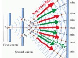 Visible Light How Does Destructive Interference Redistribute Energy