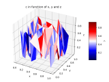 Python How To Make A 4d Plot With Matplotlib Using Arbitrary Data
