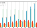 Python How Can A Plot A 5 Grouped Bars Bar Chart In Matplotlib