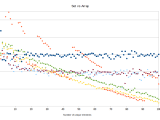 Javascript Set Vs Array Performance Stack Overflow