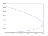 Math Python Program Bezier Function Stack Overflow
