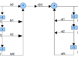 Linear Systems How To Find The Difference Equation Directly From