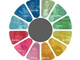 Draw A Circle Menu In Flutter Stack Overflow