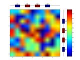 Python How To Plot Heat Map With Matplotlib Stack Overflow