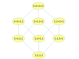 Combinatorics Number Of Ordered Partitions Of Integer Mathematics