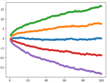 Python Smooth Evolving Histogram In Matplotlib Stack Overflow