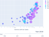 Python Plotly Animation Displays Blank Visualization Stack Overflow