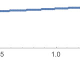 Performance Tuning Plotting Function Takes Forever Mathematica