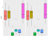 Individually Change X Labels Using Expressions In Ggplot2 Boxplot With