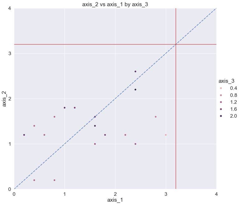 Python Changing The Data For Hue In A Scatterplot Created By Seaborn - Mountain Pictures - Perfect High Resolution Collection
