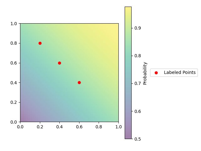 Mastering Matplotlib Preserving Axis Aspect Ratio With Tight Layout - Perfect Desktop Minimal Illustrations | Free Download