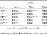 Align Values In Table Tex Latex Stack Exchange
