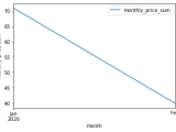 Pandas Resample Time Series Data In Dictionary With Python Stack