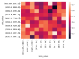 Python Plot Heatmap From Pandas Dataframe Stack Overflow