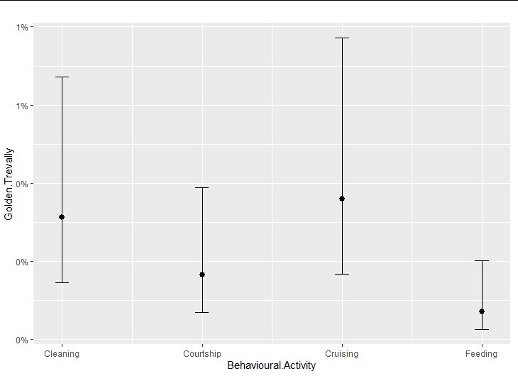R Reorder X Axis Using Plot Model From Sjplot Stack Overflow - Best Vintage Illustrations in HD