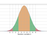 Python How To Plot Standard Deviations Stack Overflow