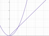 Calculus When Plotting Implicit Xy Equations It Gives Me Broken