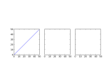 Python New Pythonic Style For Shared Axes Square Subplots In