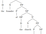 Syntax Trees Examples Linguistics Stack Exchange