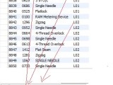 Mysql How To Insert Table Data Into Another Table Based On Value