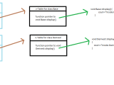 C How Do Upcasting And Vtables Work Together To Ensure Correct