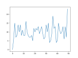 Python How Does Numpy Histogram Work Stack Overflow