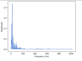 Signal Processing Mel Spectrogram Implementation In Python Stack