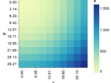 Python Altair Heatmap Ticks Text Stack Overflow