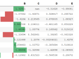 Python Matplotlib How To Draw Table Bar Chart Stack Overflow