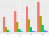 Ggplot2 Ggplot Multiple Columns Per Group Stack Overflow