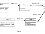 C Mvc Uml Class Diagram Stack Overflow