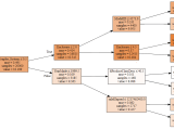 Python Decisiontreeclassifier Object Has No Attribute Importances