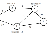 Algorithm Shortest Path With Another Constraint Stack Overflow